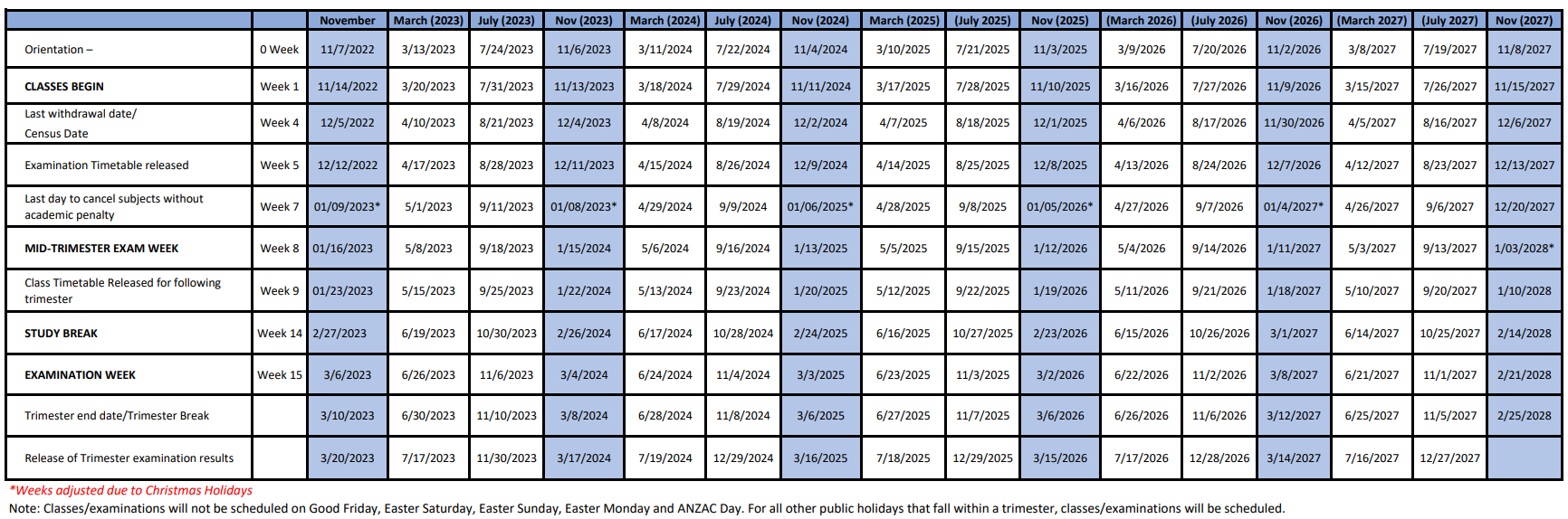 NAPS Trimesters- Key Dates 2022- 2025 | Study at NAPS